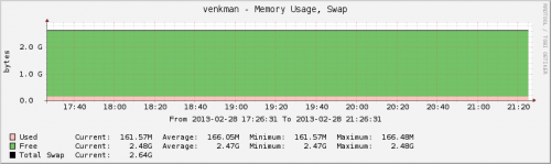 tolaris.com · Better Cacti memory usage graphs